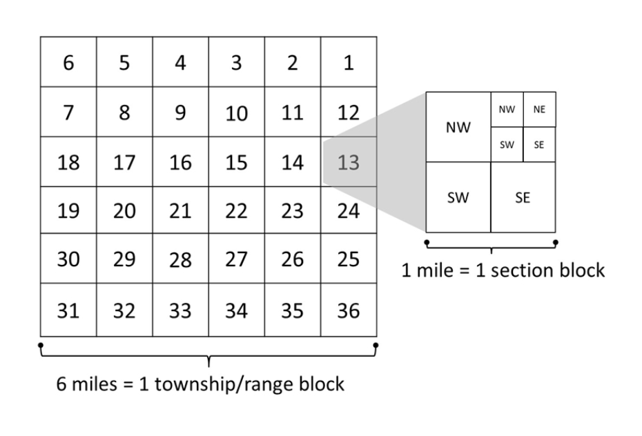 SunnyLand.com - Premier Land and Acreage For Sale By Owner